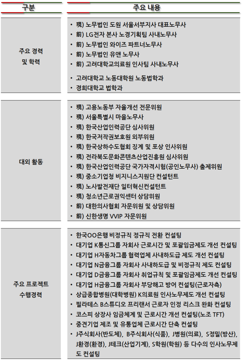 최종합격 통지 후 채용을 취소하는 것은 부당해고이다 채용내정 취소 네이버 블로그