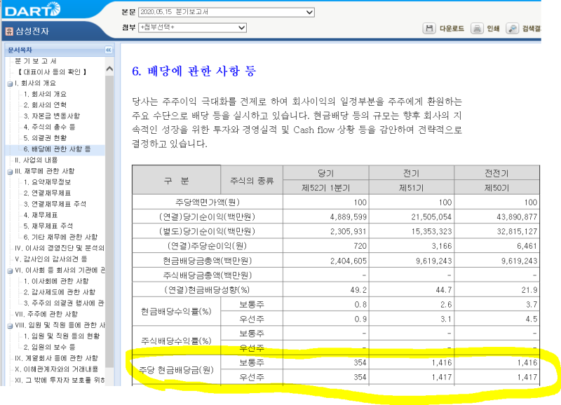 배당금 높은 주식 추천 제1탄 삼성전자우와 삼성전자 차이 네이버 블로그