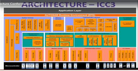 Learn Autosar from Scratch (Beginner to Intermediate) : 네이버 블로그