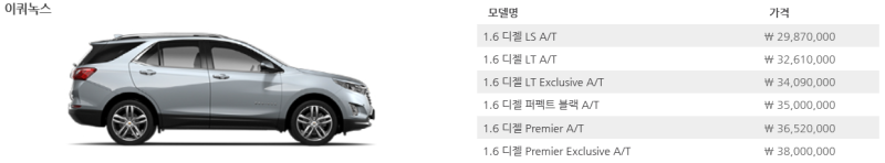 한국 Gm Korea 쉐보레 2020년 6월 차종별 구매 혜택 가격표 유니카 네이버 블로그