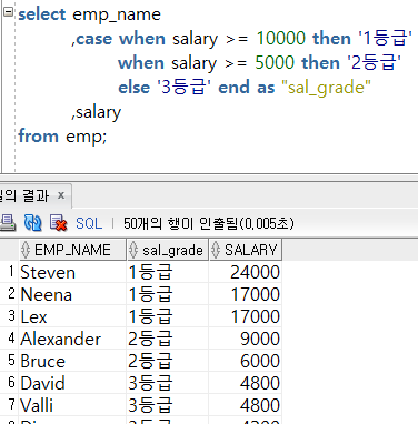 [Oracle SQL] 데이터 조건별 처리하기 (decode , case) : 네이버 블로그