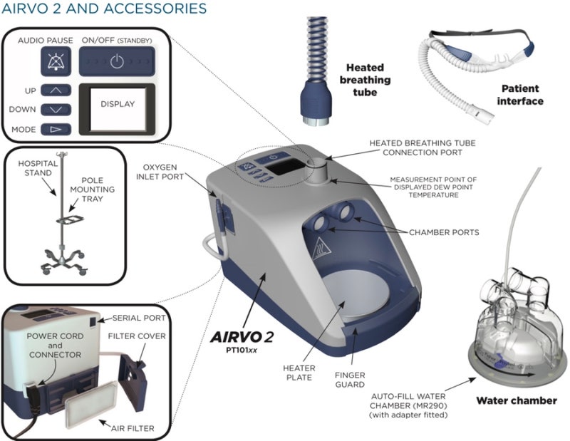 HFNC(High Flow Nasal Cannula) -Airvo 2 : 네이버 블로그