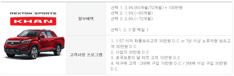 2020년 6월 쌍용자동차 가격과 구매 할인 혜택 알아보겠습니다 유니카 네이버 블로그