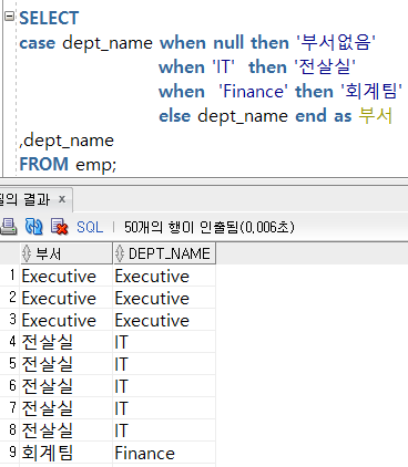 [Oracle SQL] 데이터 조건별 처리하기 (decode , case) : 네이버 블로그
