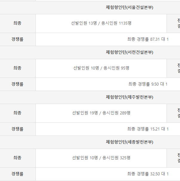 한국중부발전 체험형 인턴 자소서 항목 가이드 한국중부발전 연봉초봉 평균연봉 및 경쟁률 확인 네이버 블로그
