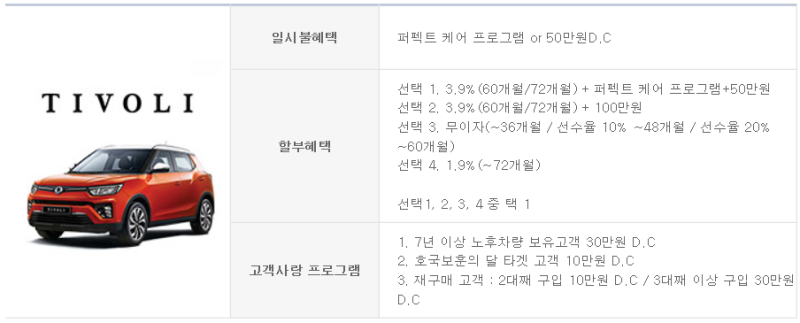 2020년 6월 쌍용자동차 가격과 구매 할인 혜택 알아보겠습니다 유니카 네이버 블로그