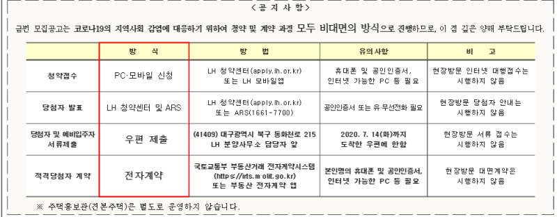 대구 연경 지구 S1블록 뉴웰시티 10년 분양전환공공임대 입주자모집 공고 체크 네이버 블로그