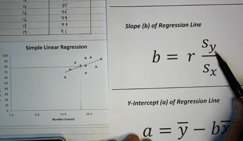 How To... Perform Simple Linear Regression by Hand - 손으로 계산하는 단순 회귀분석 ...