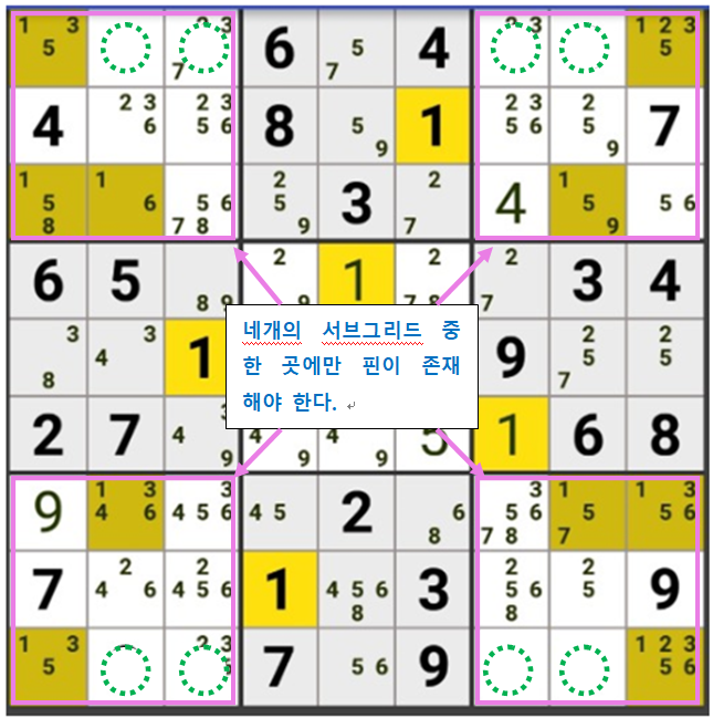 스도쿠기술 - 핀드 X윙(Finned X-wing) : 네이버 블로그