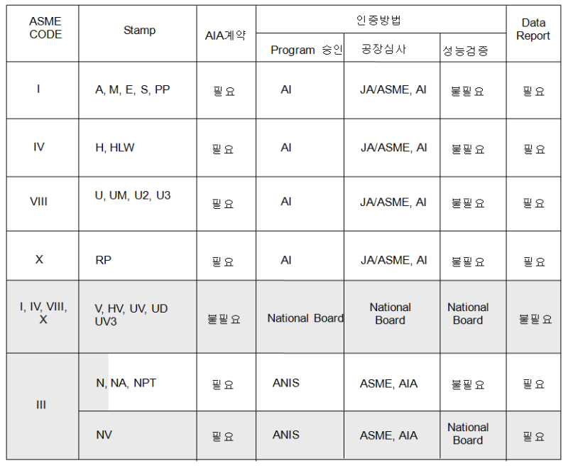 ASME INTRODUCTION(ASME 소개) : 네이버 블로그