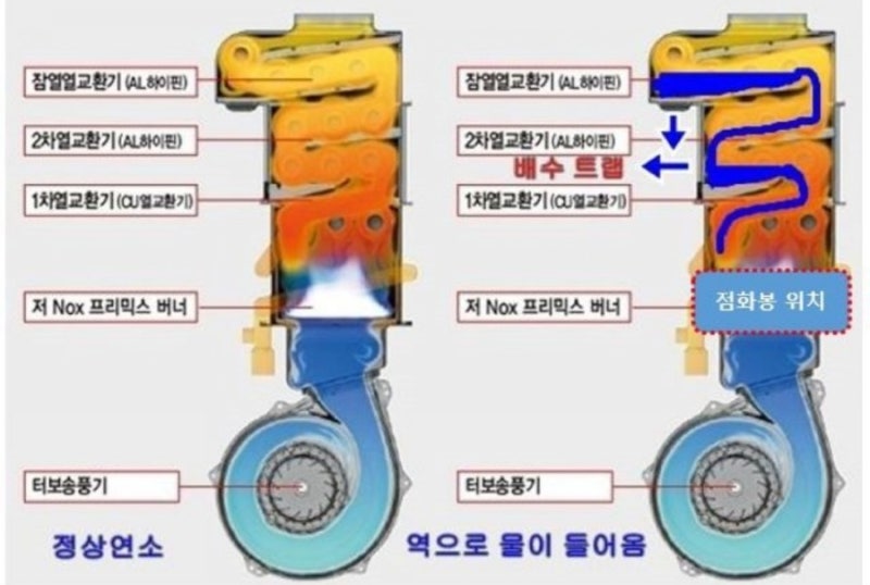 귀뚜라미보일러01 에러 에러코드010203 귀뚜라미 가스기름 보일러 점화불량 에러 종류별 원인과 대처법 네이버 블로그