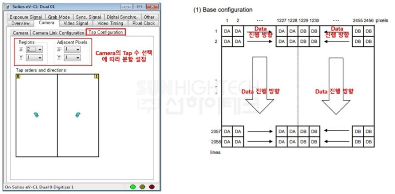 Matrox Board DCF file 생성 방법 (feat. Hitachi Camera) : 네이버 블로그