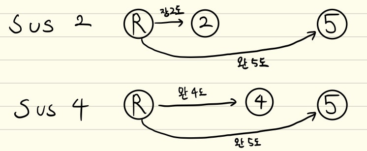 화성학 - 3화음 (트라이어드, Triad)의 종류 : 네이버 블로그