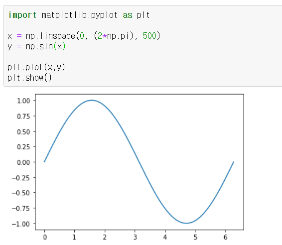 numpy radian sin 삼각함수 이해하기 : 네이버 블로그