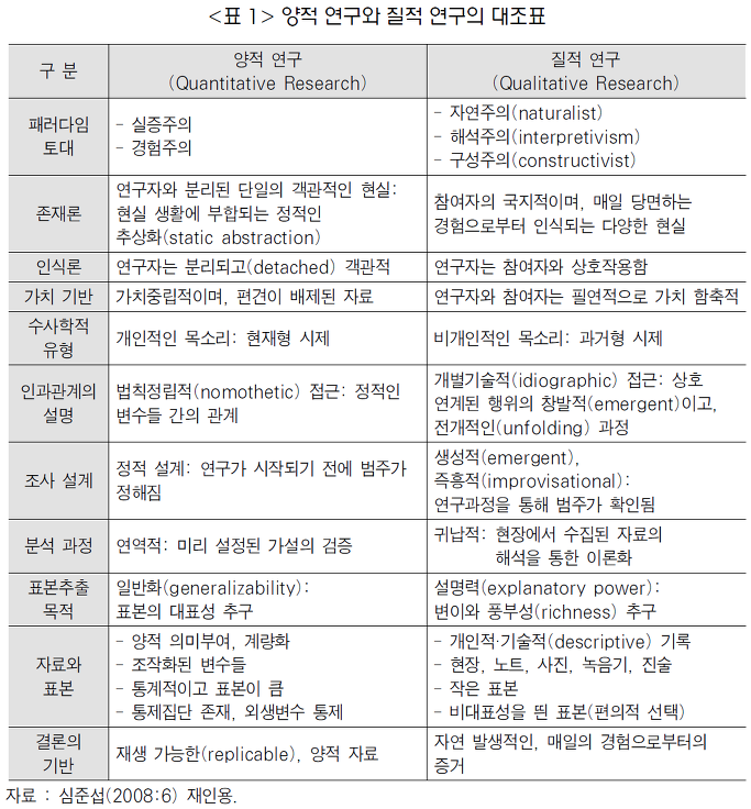 논문 학위논문 작성방법 연구 계획서 작성 실제논문 작성 계획 및 구상 네이버 블로그