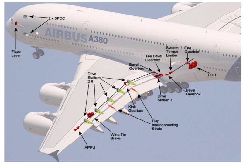 [메가트렌드] Aircraft Electrification - 13편. MEA 3종 전기화 수준 비교(A380, Boeing ...