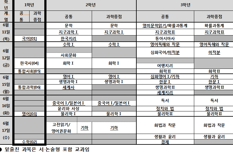 창동역고등학교창동고등학교1학기중간고사공지창동고영어수학내신관리수행평가전문 창동라온학원 네이버 블로그