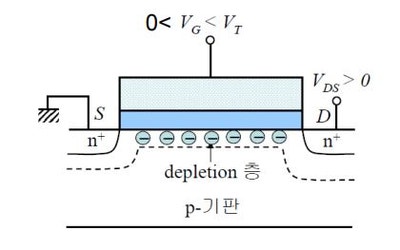 MOSFET(5) - Vt roll-off, DIBL(Drain induced barrier lowering), FinFET ...