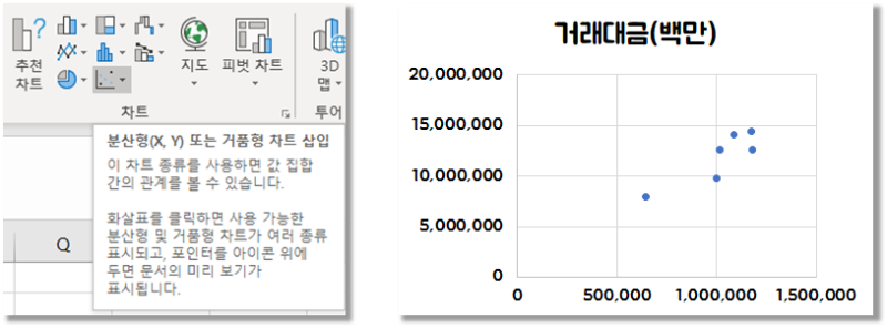 엑셀처럼 쉽게 파이썬 표 만들기pandas Dataframe 6 차트 만들기 막대 꺾은선 분산형 그래프 네이버 블로그