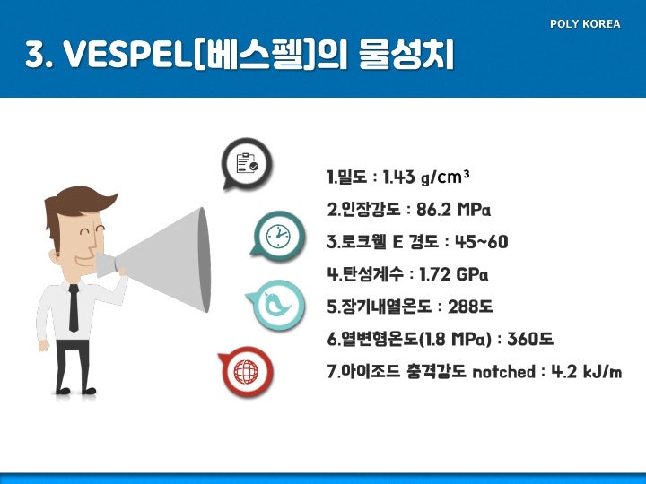 PI : VESPEL[베스펠]-초내열성, 내마모성, 벨브시트, 절연부품, 플러그, 베어링 적용 소재 : 네이버 블로그
