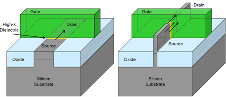MOSFET(5) - Vt roll-off, DIBL(Drain induced barrier lowering), FinFET ...
