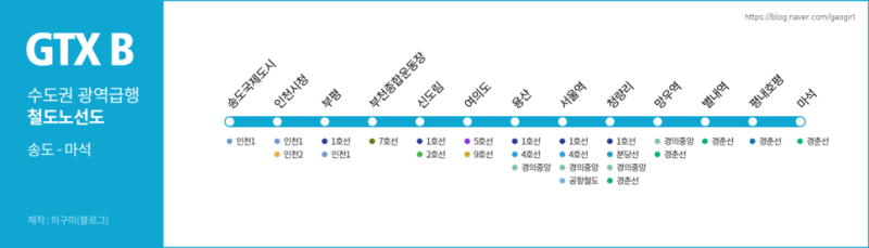 GTX B노선 착공 및 완공시기 : 네이버 블로그