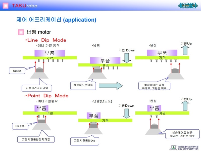 [KOKI] 타쿠로보 (탁상형 셀렉티브솔더) 리뷰 : 네이버 블로그