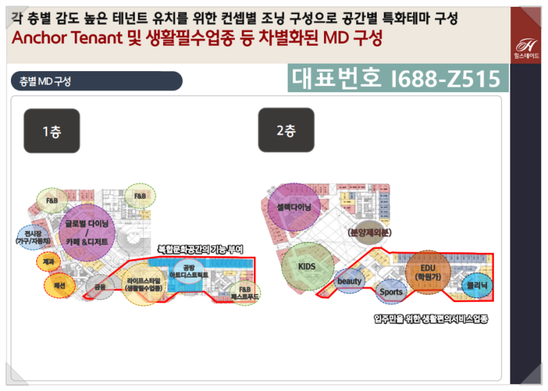 대구 현대 힐스테이트 도원 센트럴 힐스에비뉴도원 분양 층별면적표 네이버 블로그