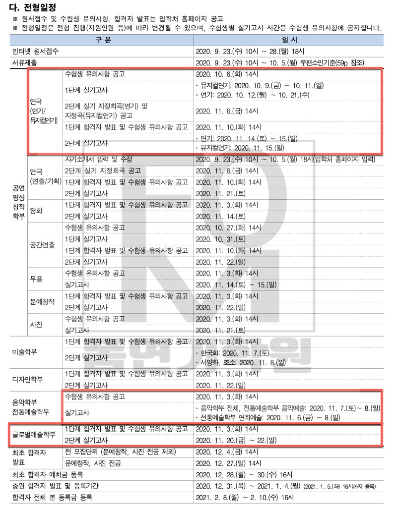 2021학년도 중앙대 연극영화과뮤지컬과연희예술과음악극tv방송연예과 수시모집 실기 입시요강 정리 네이버 블로그