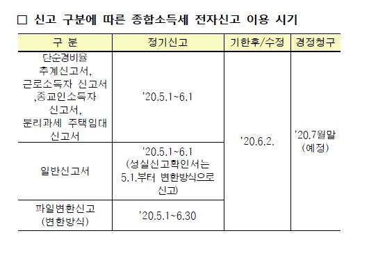 대학원생 세금환급대학원생 종합소득세신고 및 환급기간 네이버 블로그