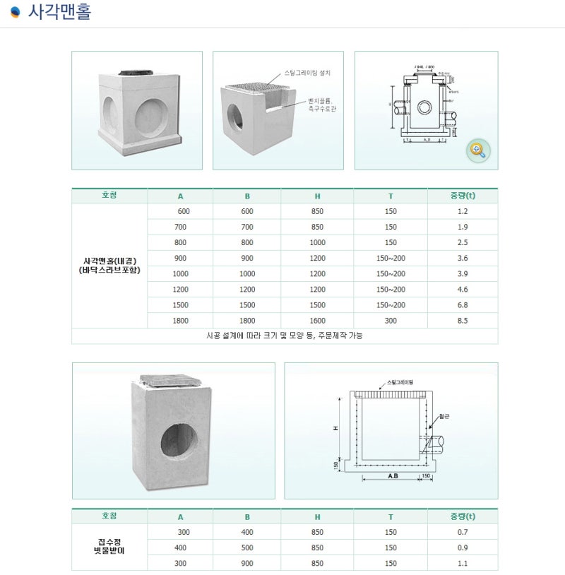 사각맨홀 원형맨홀 가격 및 단가 견적의뢰 네이버 블로그
