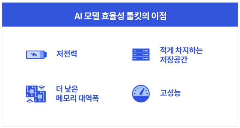 오픈소스 기반의 인공지능(AI) 모델 효율성 툴킷을 소개합니다 : 네이버 블로그