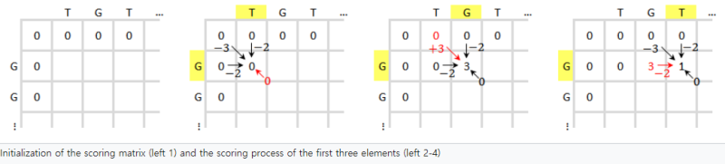 haplotypecaller - smith waterman algorithm : 네이버 블로그