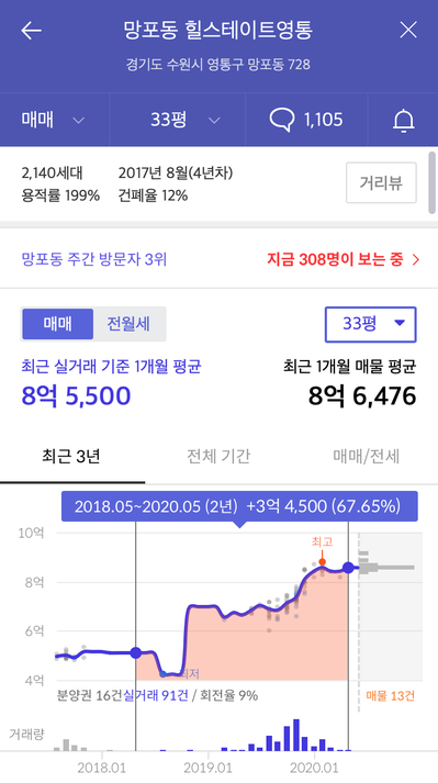 임장 망포동 힐스테이트 영통 임장기 수원 대장아파트 네이버 블로그
