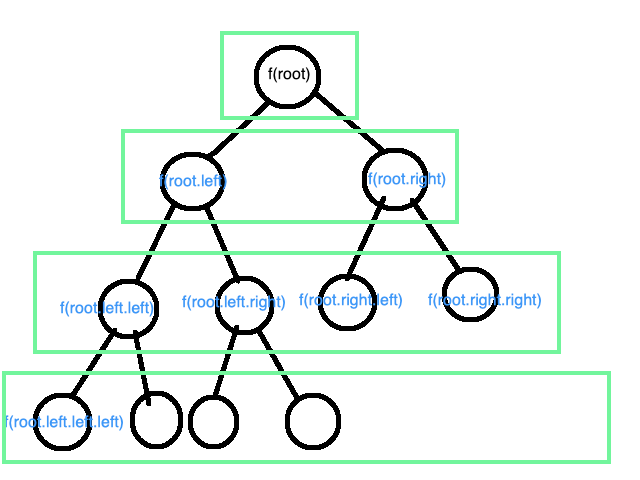[Java] Leetcode - invert binary tree : 네이버 블로그
