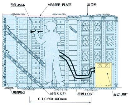 Messer Shield공법 : 네이버 블로그