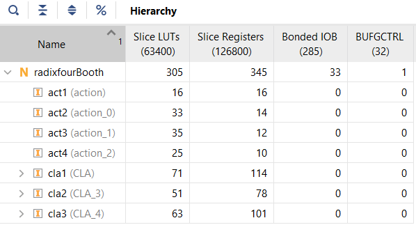Radix-4 Booth Multiplier : 네이버 블로그