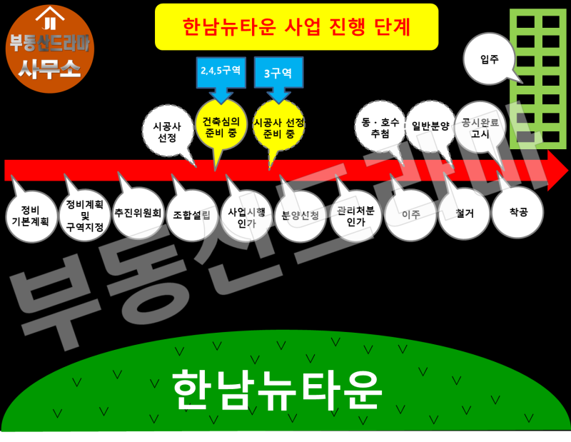 서울시 재개발 관리처분계획 수립 기준 제정 추진 소식 네이버 블로그