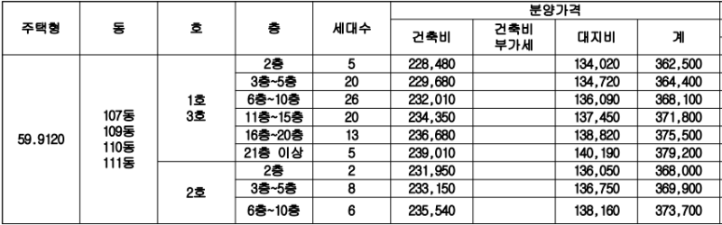 번영로 하늘채 센트럴파크 공급안내 울산시 남구 야음동 네이버 블로그