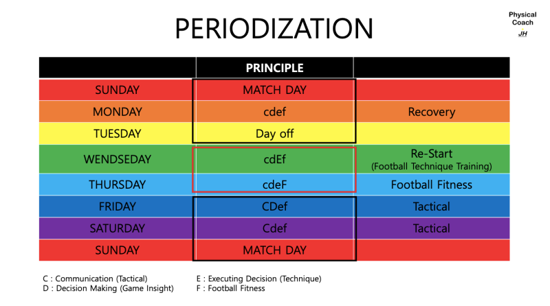 축구 이론/축구 주기화의 원칙(Football Theory/Principle of Football Periodization ...