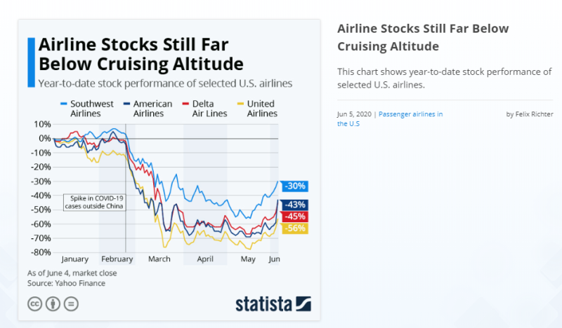 Statista 스태티스타 통계 자료 사이트 소개 : 네이버 블로그