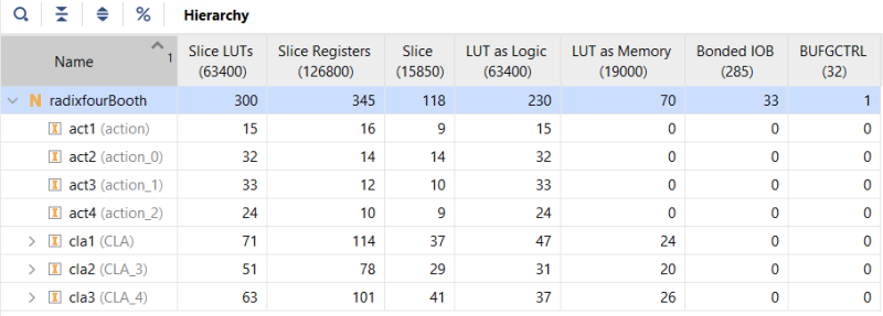 Radix-4 Booth Multiplier : 네이버 블로그