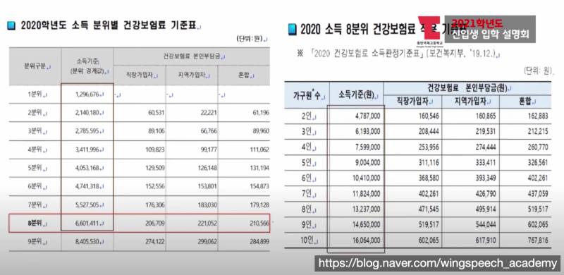 분당자사고특목고준비 동탄 국제 고등학교동탄국제고 21학년도 입시요강 2020년 6월3일 기준 네이버 블로그