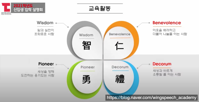분당자사고특목고준비 동탄 국제 고등학교동탄국제고 21학년도 입시요강 2020년 6월3일 기준 네이버 블로그