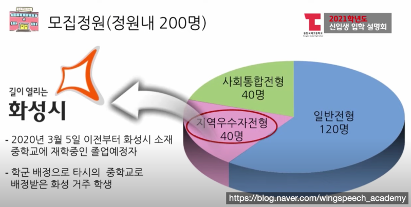 분당자사고특목고준비 동탄 국제 고등학교동탄국제고 21학년도 입시요강 2020년 6월3일 기준 네이버 블로그