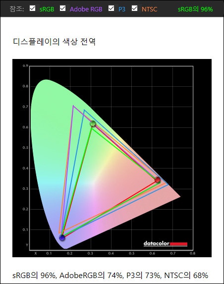 와콤 신티크 16 화질 평가 보고서. : 네이버 블로그