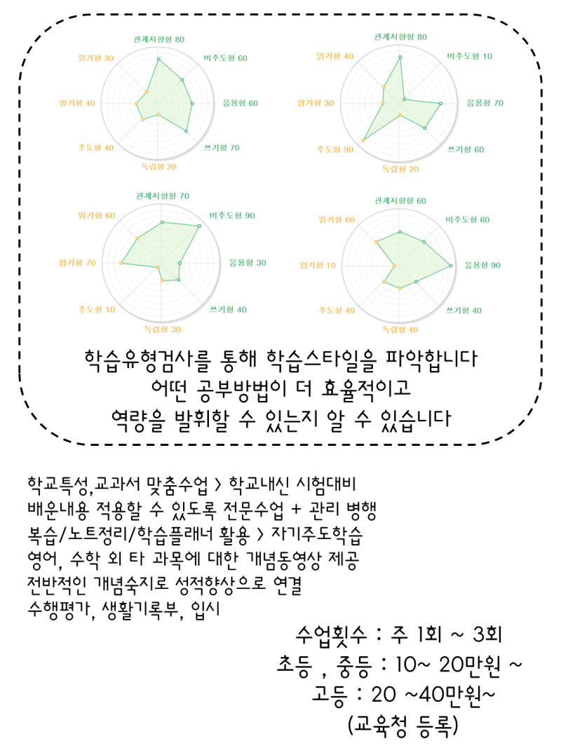 고덕아이파크 고등 수학과외 아파트 고덕래미안 중등 영어과외 방문과외 선생님 네이버 블로그