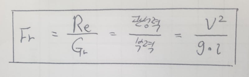 Froude 모델링에 대하여 (PBD,위험성평가) : 네이버 블로그