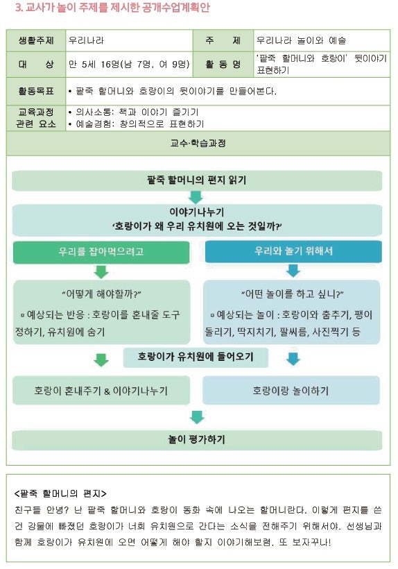 놀이중심교육과정 그럼 공개수업은 네이버 블로그