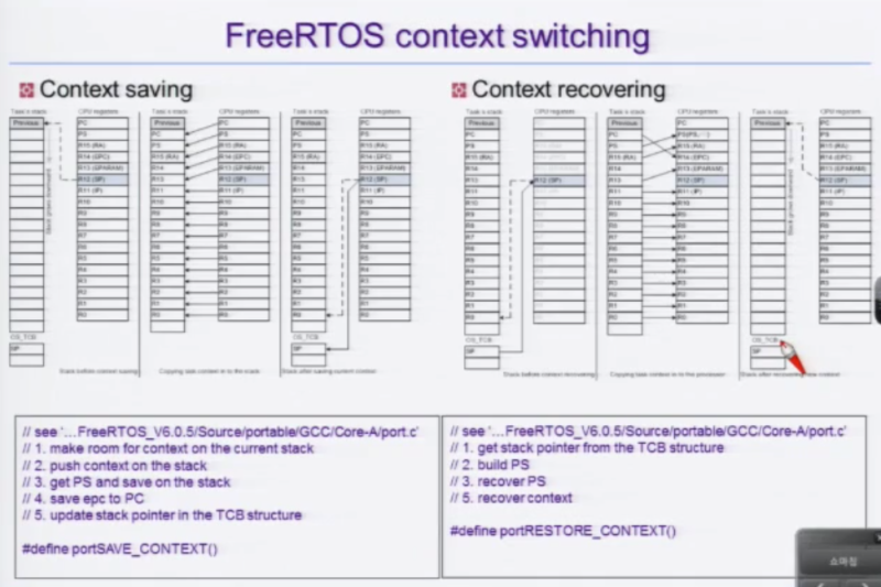 RTOS 지원시스템 설계와 RTOS 이식 [3일차] : 네이버 블로그